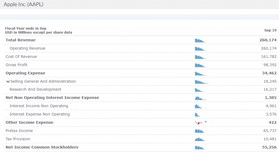 Income Statement - PersonalFinanceLab
