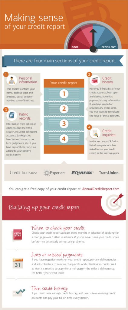 Credit Reports - PersonalFinanceLab