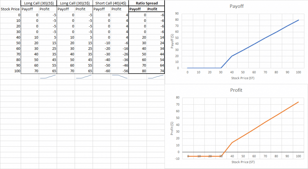 Ratio Strategy - PersonalFinanceLab